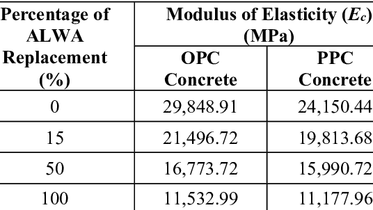 What is the modulus of elasticity of concrete – Zillions Buyer